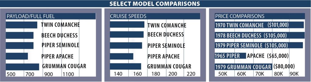 Piper Twin Comanche - Aviation Consumer